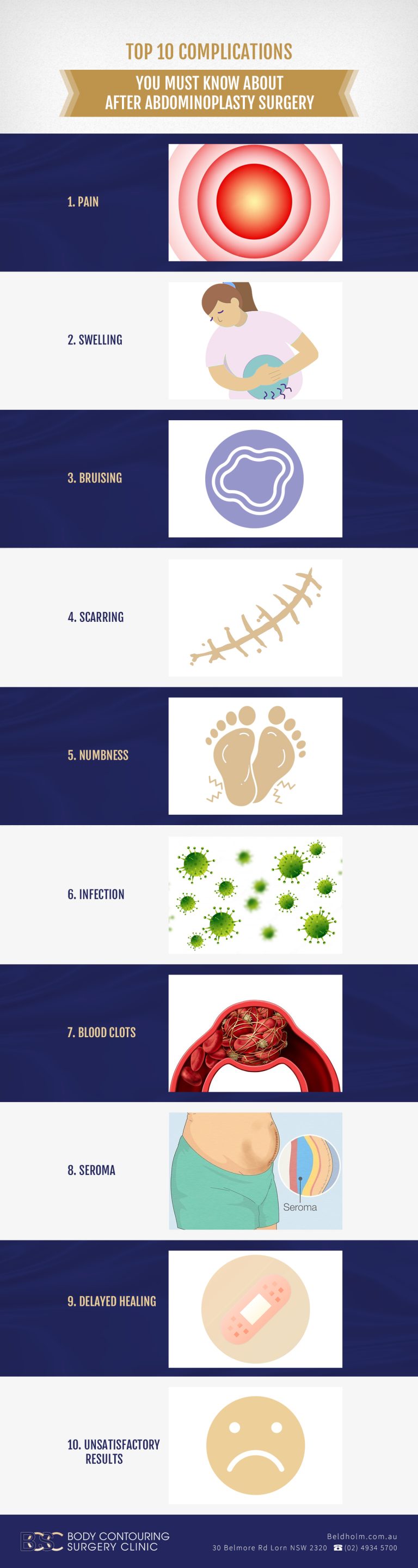 Understanding the Risks & complications of Abdominoplasty Surgery