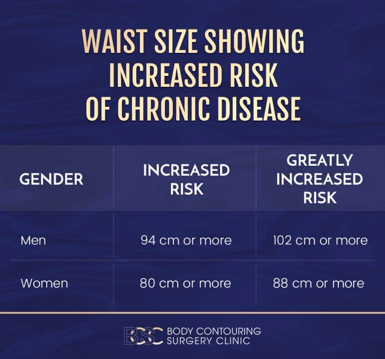 How to Measure Your BMI and Waist Circumference for Better Health!